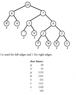 DEFLATE Compression Algorithm